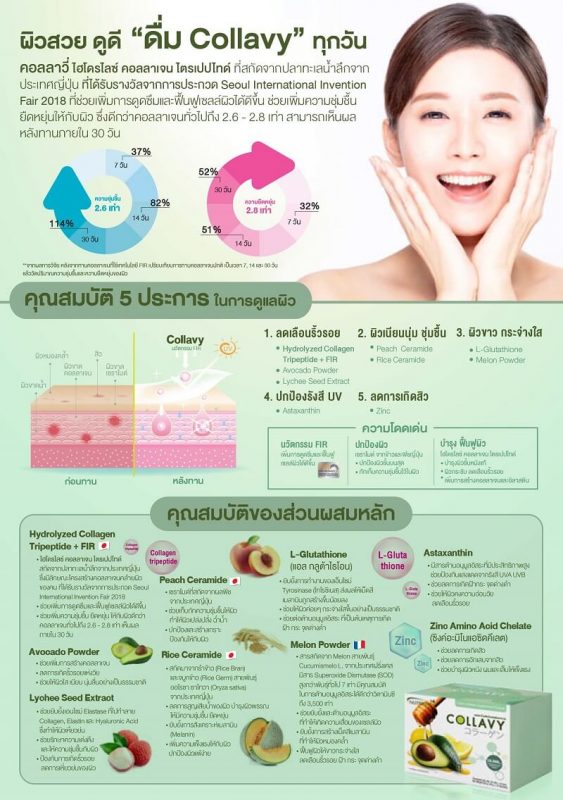 Collavy Collagen - Thailand Best Selling Beauty Products - No.1 Online ...