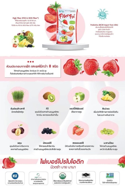 Nutra Fiber Pro+ by Nana - Thailand Best Selling Beauty Products - No.1 ...