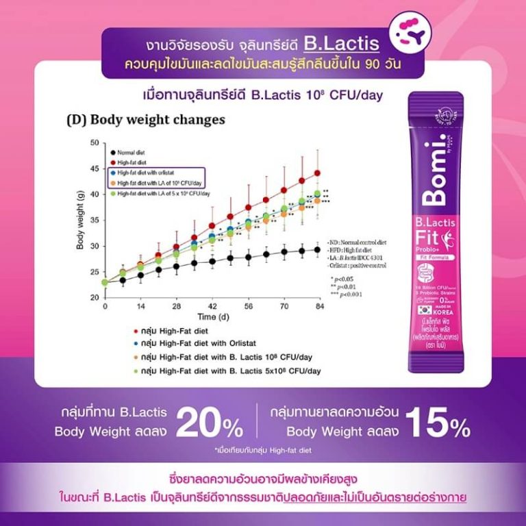 Bomi B.Lactis Fit Probio+ - Thailand Best Selling Beauty Products - No ...